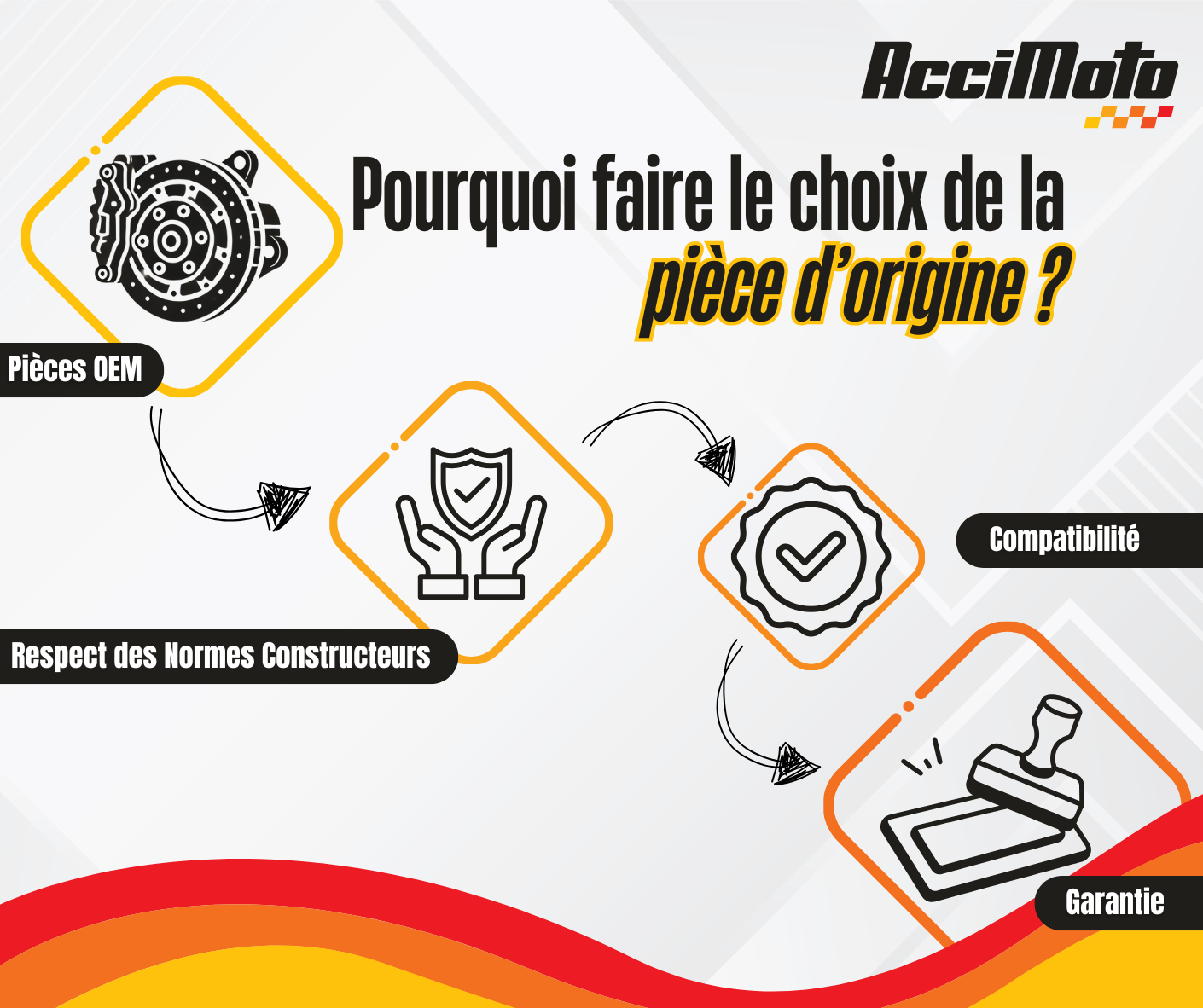 Pourquoi choisir des pièces origine constructeur ? - BLOG ACCIMOTO ...