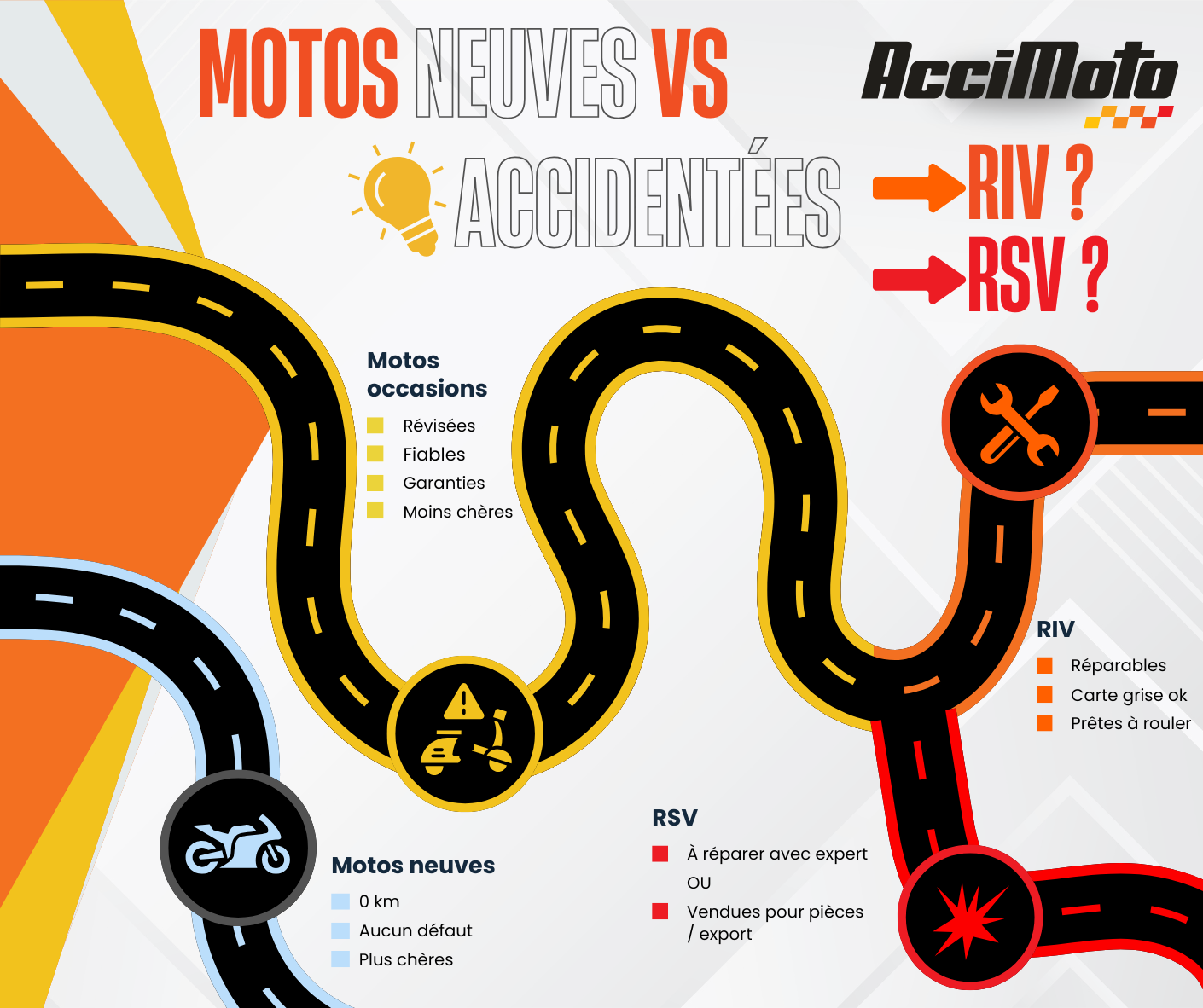Blog Accimoto : l'actualité des motos occasion et pièces détachées
