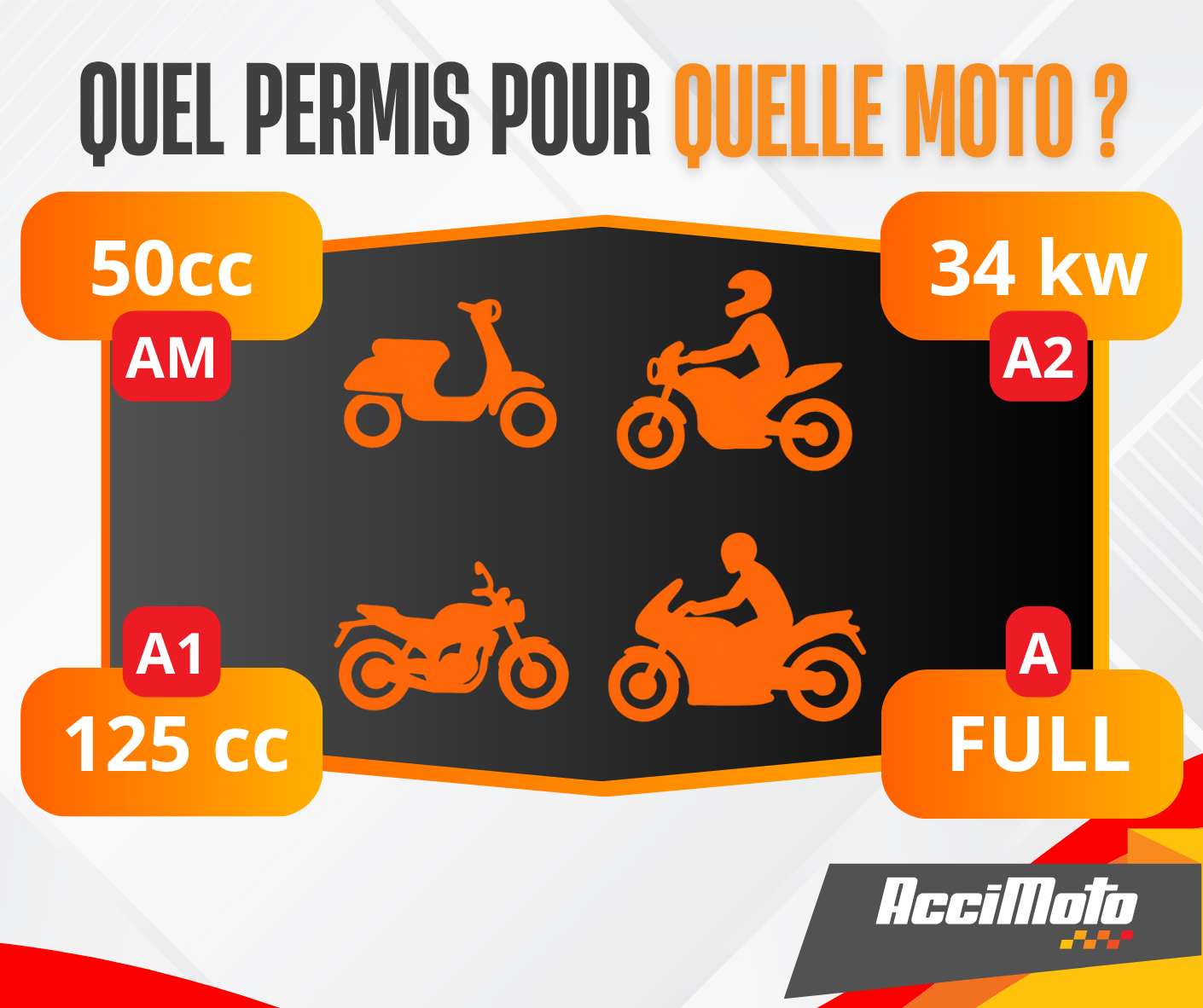 Blog Accimoto : l'actualité des motos occasion et pièces détachées